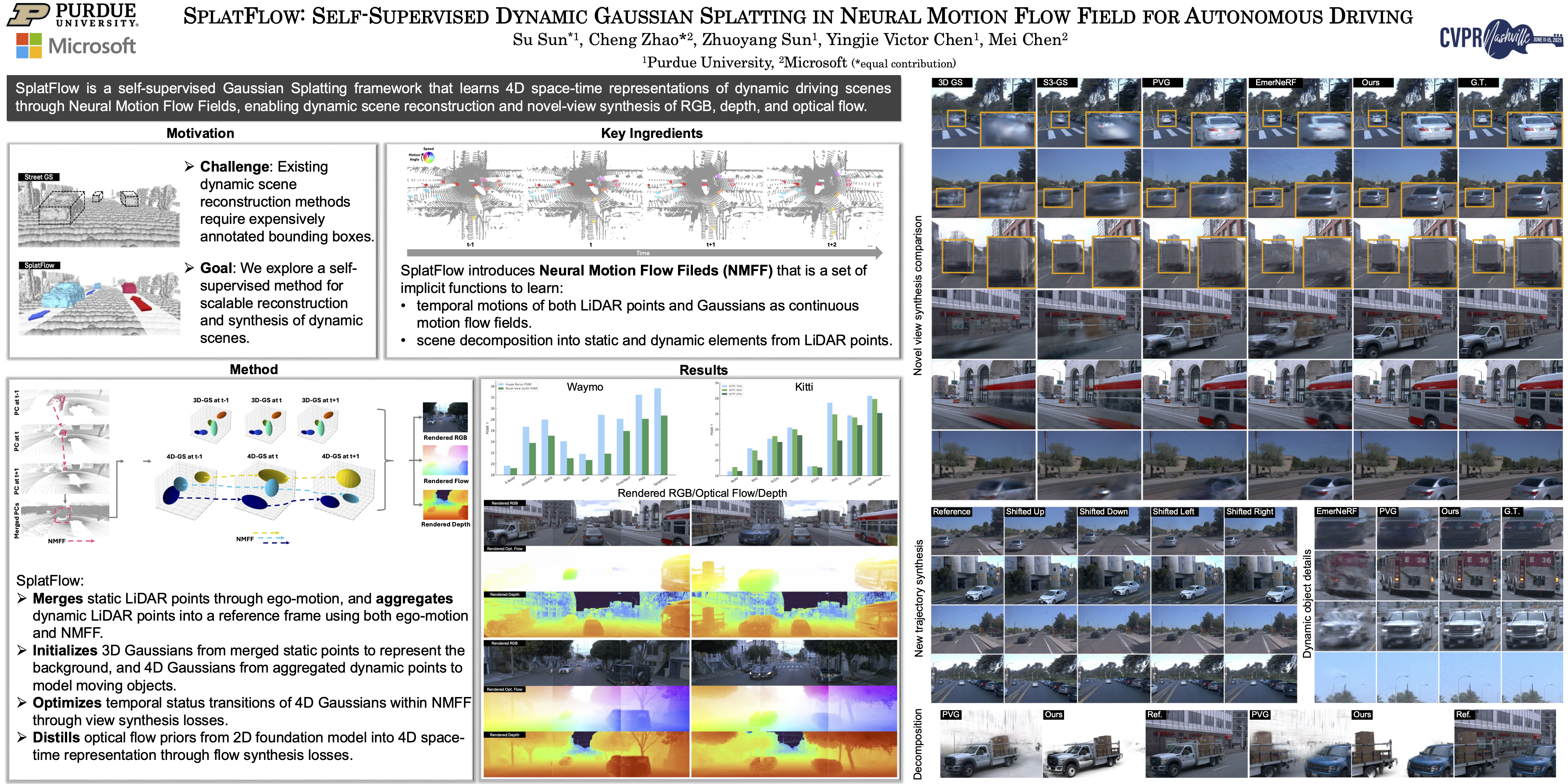 CVPR Poster SplatFlow: Self-Supervised Dynamic Gaussian Splatting in Neural Motion Flow Field ...